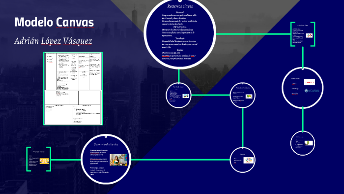 Modelo Canvas by on Prezi