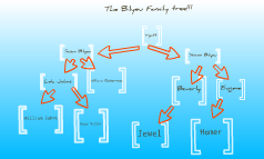 The Family Tree by Wyatt Bilyeu on Prezi