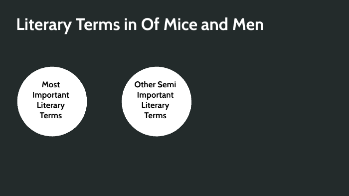 Literary Terms in Of Mice and Men by Tyler Hasty on Prezi
