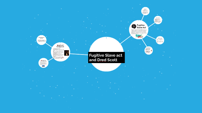 Fugitive Slave act and Dred Scott by nicholas hamzavi on Prezi