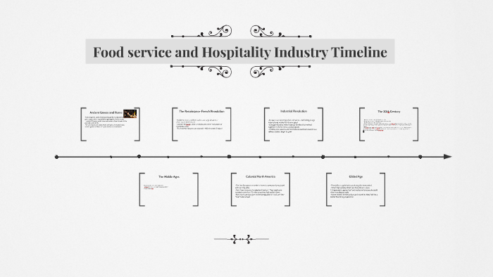 Food service and Hospitality Industry Timeline by Jalen Garner on Prezi
