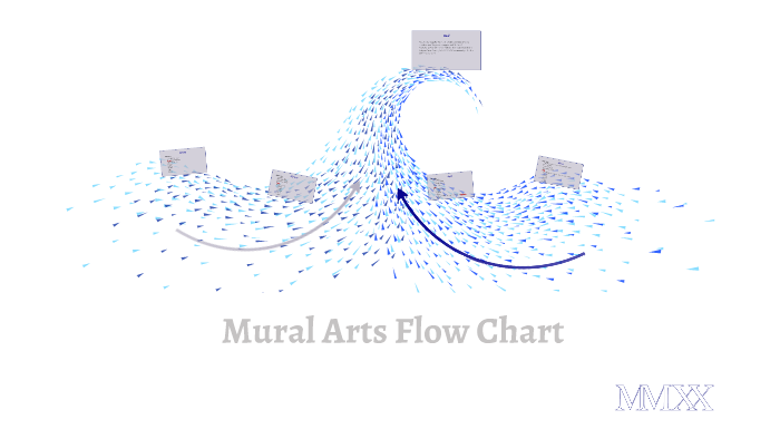 Mural Arts Flow Chart by on Prezi