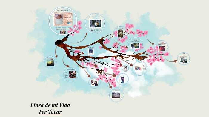 Linea de mi Vida by Fer Tovar