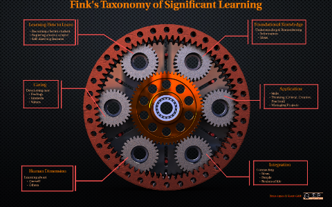 Fink's Taxonomy of Significant Learning by Pinar Melek Arpaci on Prezi