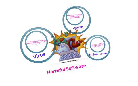 Harmful Software by emma notman on Prezi