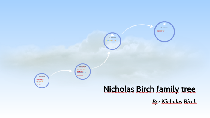 Nicholas Birch family tree by Nicholas Birch on Prezi