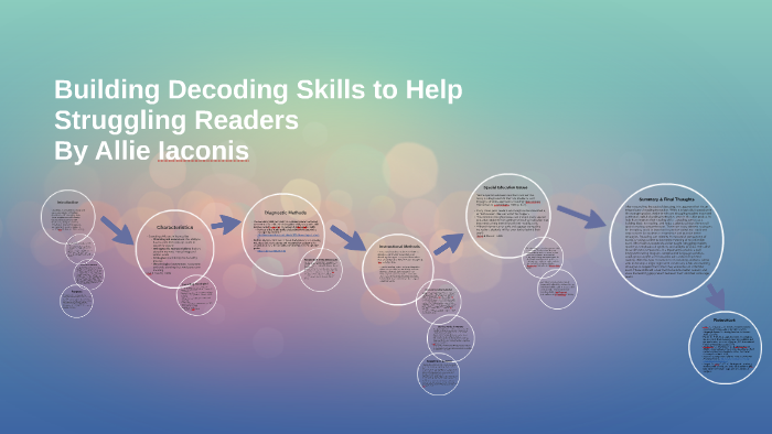 Building Decoding Skills to Help Struggling Readers by Allie Iaconis on ...