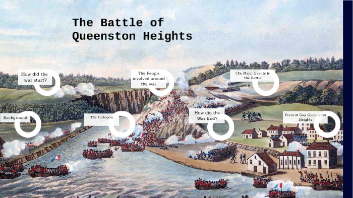 The Battle of Queenston Heights by Ramya Anton Jeyaratnam on Prezi