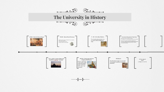 476 AD - Fall of the Roman Empire by Jason Pike on Prezi