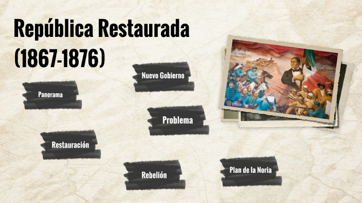 República Restaurada (1867-1876) by Brian Lerin on Prezi