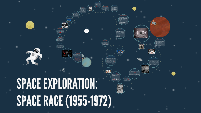 SPACE EXPLORATION: SPACE RACE (1955-1972) by Kenya Carmicheal on Prezi