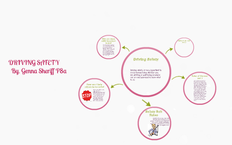 Driving Safety by Genna Sheriff on Prezi