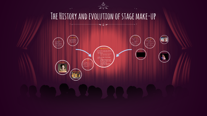 The History and evolution of stage make-up by Brooke Jacobs on Prezi