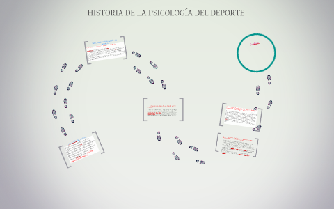 HISTORIA DE LA PSICOLOGÍA DEL DEPORTE by juan jacobo guerra radillo on ...