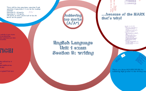 English (Language) Unit 1 exam: Section B by Mrs Butler's English ...