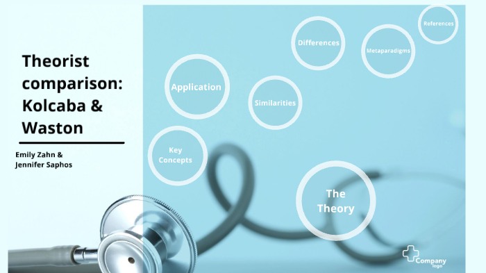 Theorist comparison by jenny saphos on Prezi