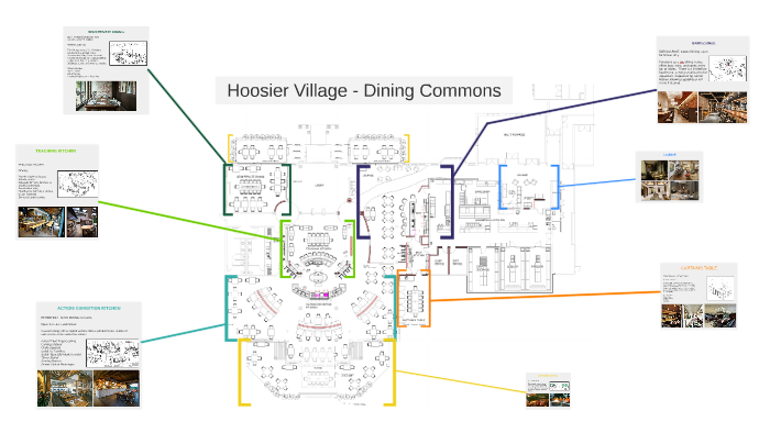 Hoosier Village - Dining Commons by Megan Eyer on Prezi