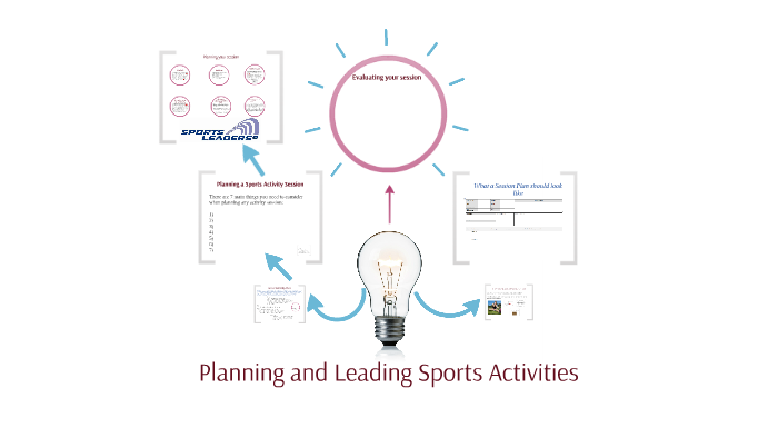 Planning and Leading Sports Activities by Gemma Yorston on Prezi
