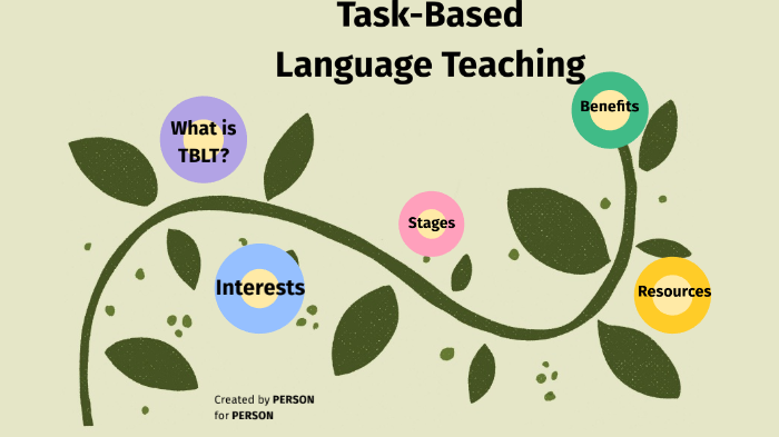 Text-Based Language Teaching by liz anderson on Prezi