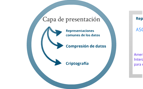 Capa de presentacion by Mike Lopez on Prezi