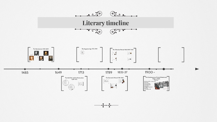 Literary timeline by Maiken Madsen on Prezi