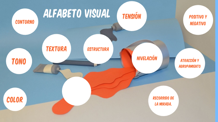 alfabeto visual by Cristina Restrepo on Prezi