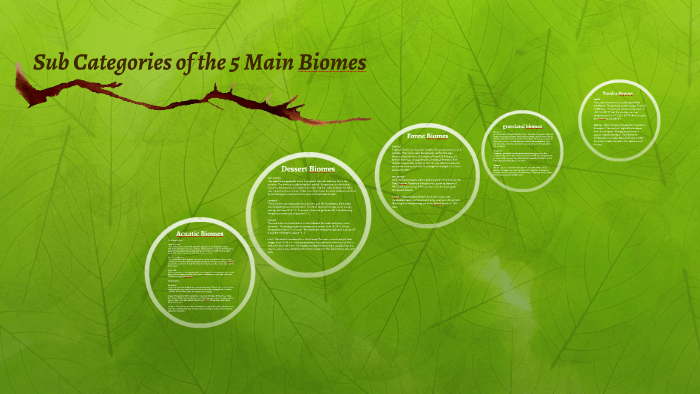 Can any of the 5 major biomes be split up into sub categorie by siena ...