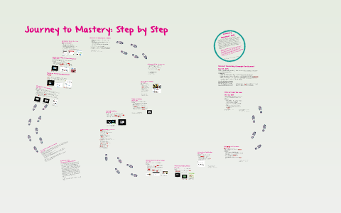 Mastery Journey Timeline-Step by Step by Andrea Risch on Prezi