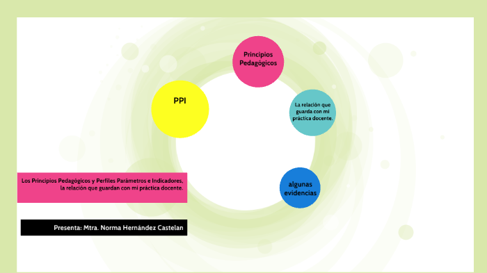 PPI y Principios Pedagógicos by Norma Hernandez Castelan on Prezi
