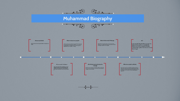 Muhammad Timeline Biography by Angel Bailon