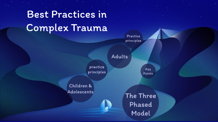 Best Practices for Complex Trauma by Lindsay Roberts on Prezi
