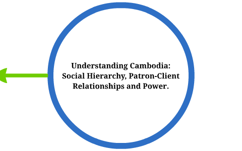 Social Hierarchy and Patron-Client Relationships in Cambodia by Sovatha ...