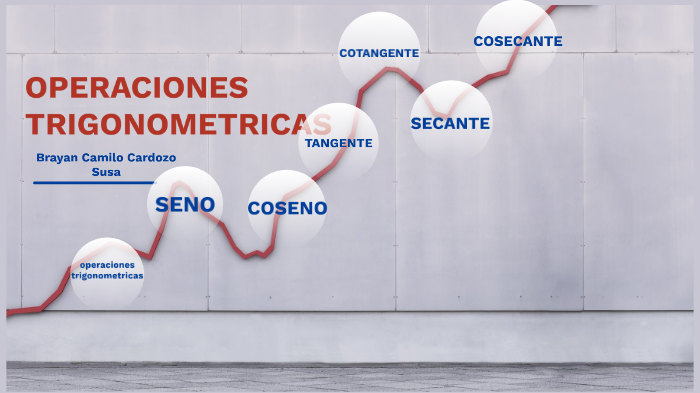 operaciones trigonometricas by Brayan Camilo Cardozo Susa on Prezi