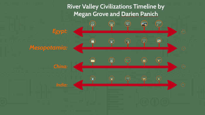 River valley Civilizations Timeline by Megan Grove on Prezi