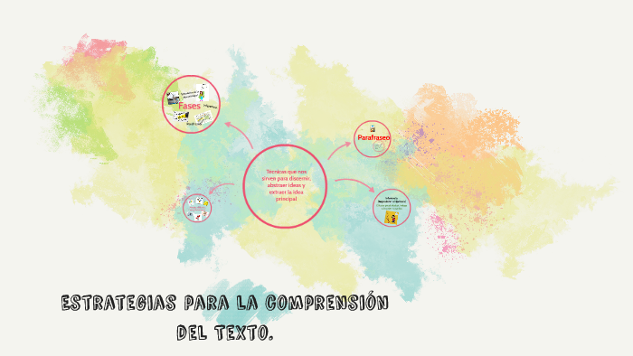 Estrategias para la comprensión del Texto. by gaby cisneros on Prezi