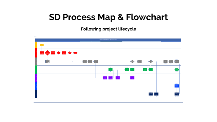 SD Flowchart by Patrice Gilmore on Prezi