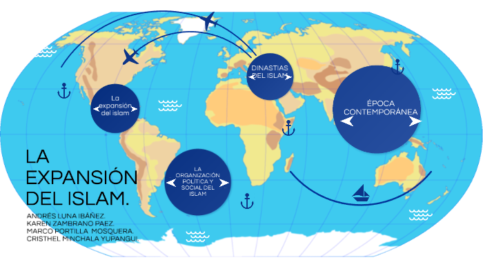 LA EXPANSIÓN DEL ISLAM by Karen Zambrano on Prezi