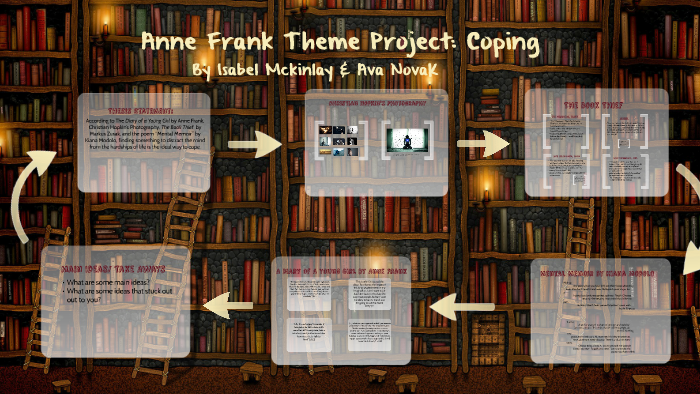 Anne Frank Theme Project: Coping by Isabel M. on Prezi