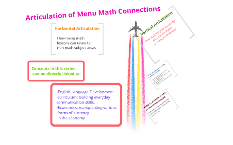 Vertical & Horizontal Articulation by Siobhan Munoz on Prezi