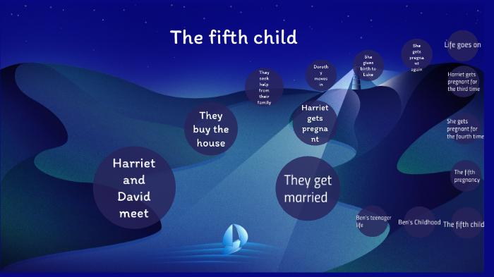 The fifth child by Anna Carlberg on Prezi