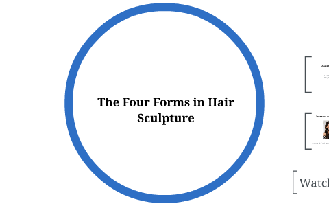 Activity 1 - The Four Forms in Hair Sculpture by Kyle Friesen on Prezi