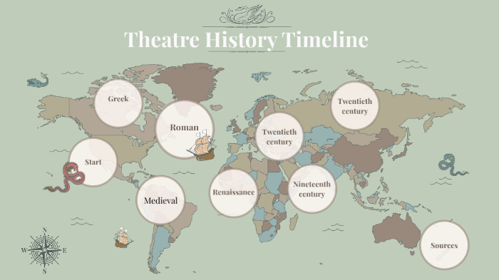 Theatre timeline by Riana Rice on Prezi