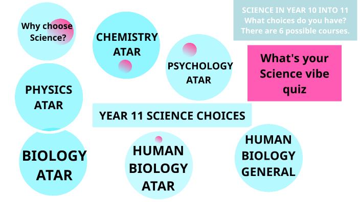 SCIENCE AT SMC by Ailsa Harris on Prezi