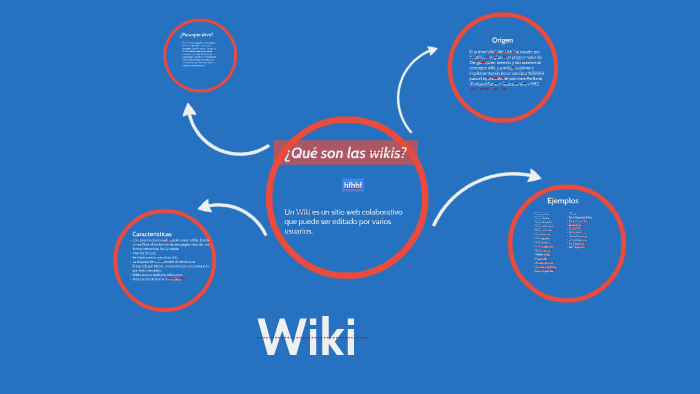 ¿Qué es son las wikis? by Dreaker Dragerz on Prezi