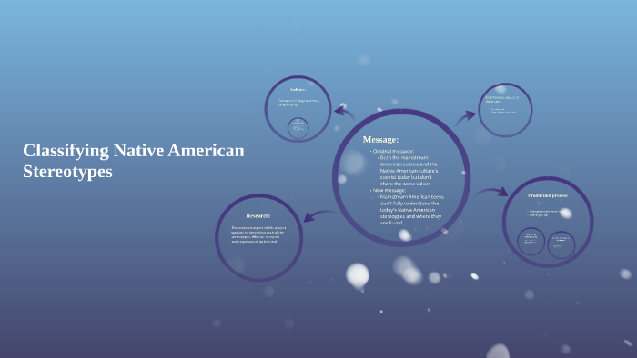 Classifying Native American Stereotypes by Christina Moore on Prezi