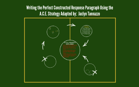 Writing the Perfect Constructed Response Paragraph Using the by Tiffany ...