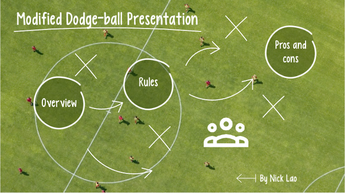 Modified Dodge-ball Presentation by Nick Lao on Prezi