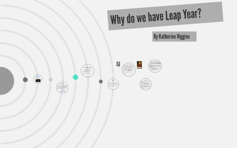 Why do we have Leap Year? by Katherine Higgins on Prezi