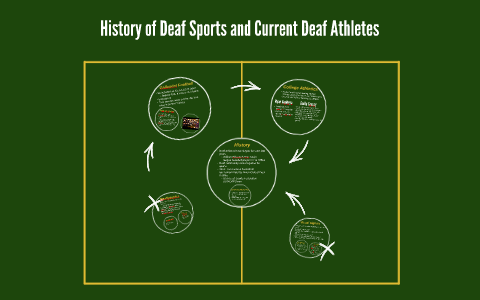 History of Deaf Sports and Current Deaf Athletes by Mary Claire Hart on ...