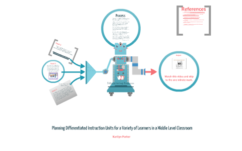 Planning Differentiated Instruction Units for a Variety of Learners in ...